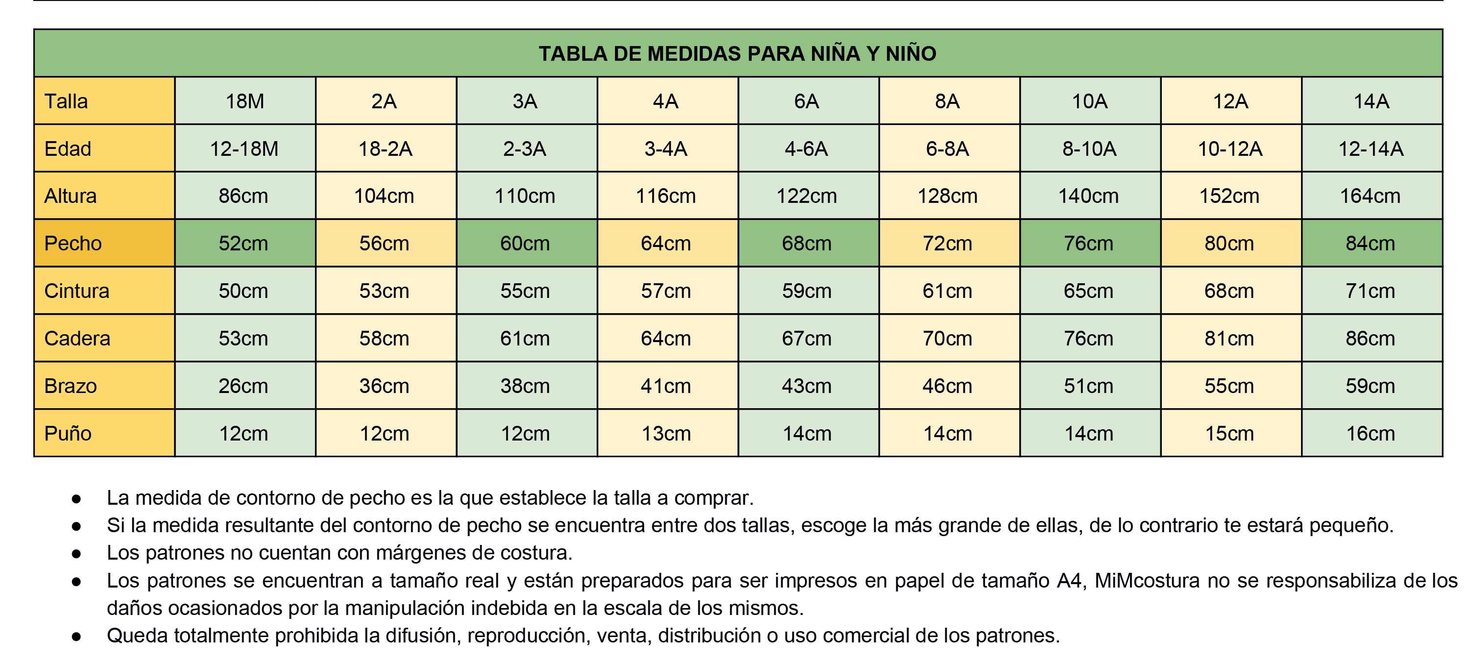 Envarado interior, guía paso a paso! ⋆ MiMcostura